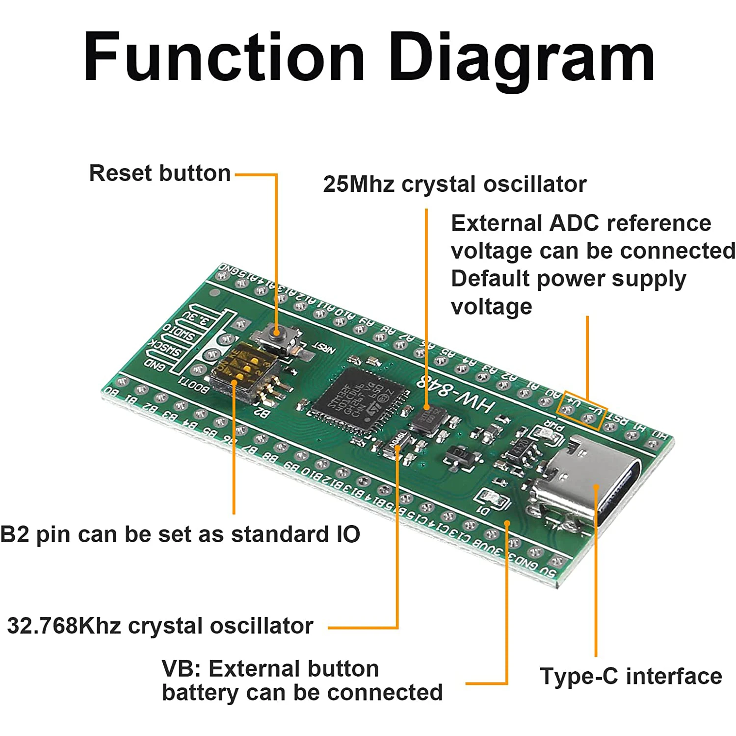 "STM32F401 Development Board: 1 Piece, Learning Kit, Electronic ...
