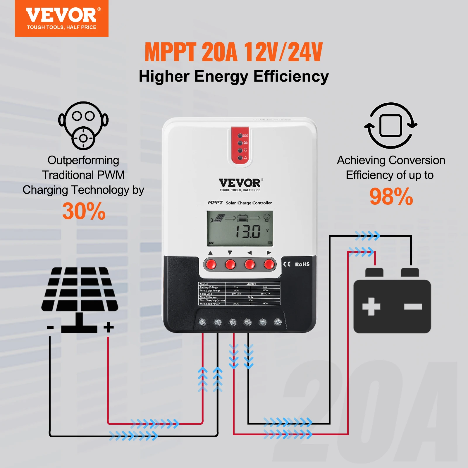 Contrôleur de charge solaire MPPT 20A VEVOR - Test et Avis