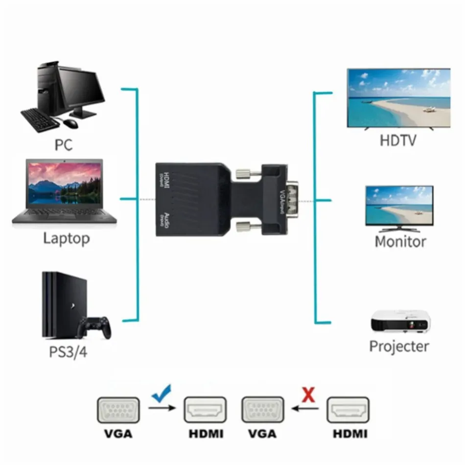 Adaptateur VGA vers HDMI avec câble audio. - Test et Avis